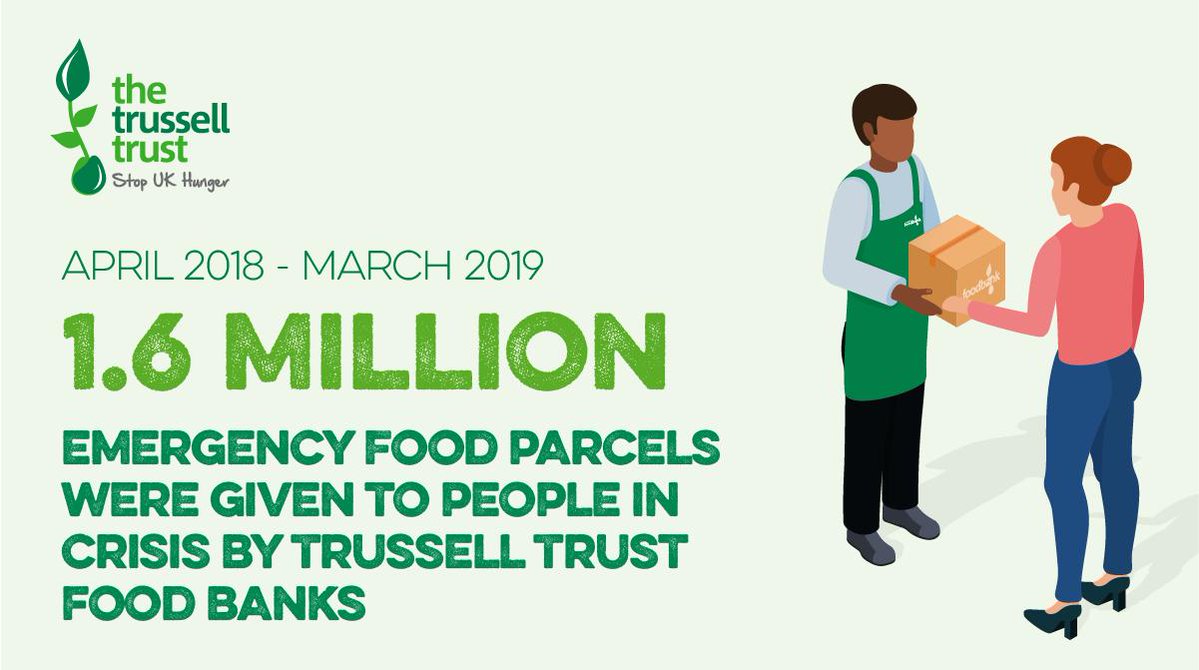 Record 1.6m food bank parcels given to people in past year - Pears ...